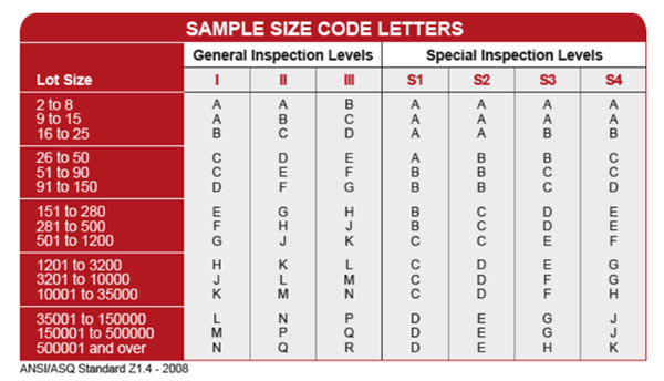 AQL (acceptable quality label) 이란? : 네이버 블로그