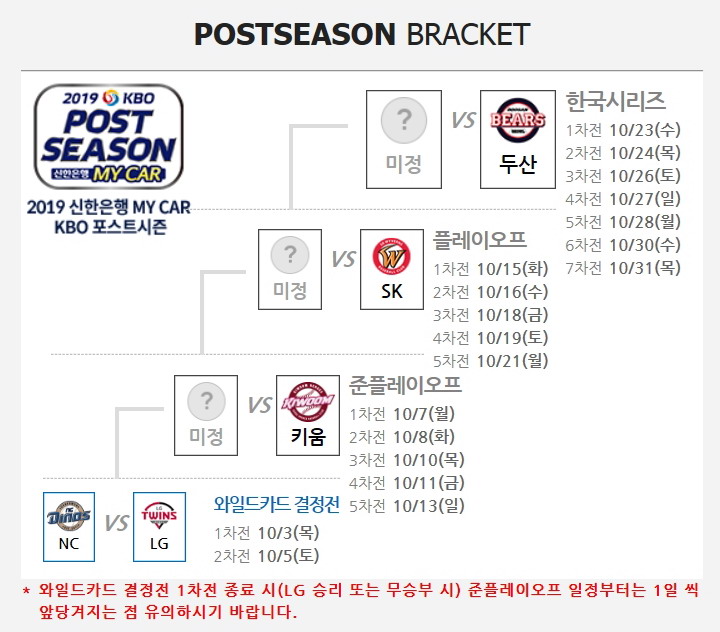 [KBO] 2019 KBO 포시트시즌 경기일정 및 우승팀 맞추기 이벤트 : 네이버 블로그