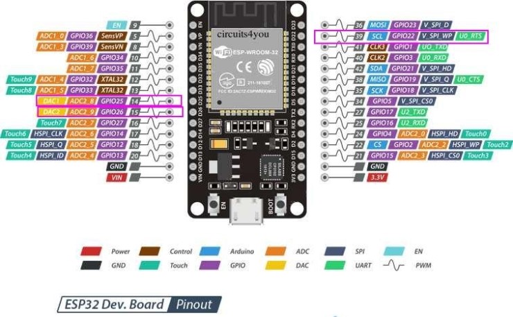 [esp-idf] ESP32 I2S 예제 : 네이버 블로그