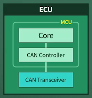 [CAN 통신] CAN 물리 계층 : 네이버 블로그