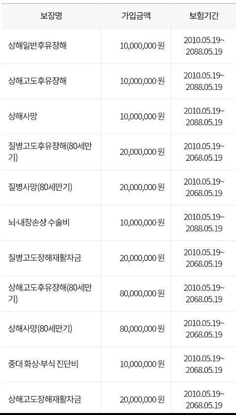 무배당 삼성화재 건강보험 New새시대건강파트너 네이버 블로그