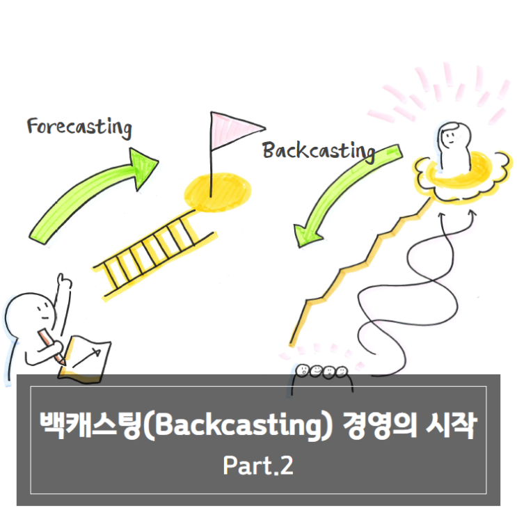 백캐스팅(Backcasting) 경영의 시작 - 두 번째 이야기 : 네이버 블로그