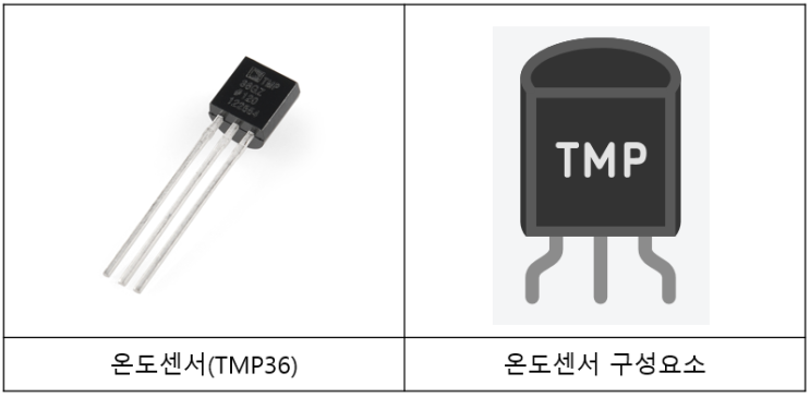 TMP36 온도센서 사용하기 - 아두이노 서킷(Circuits) 배우기 20편 : 네이버 블로그
