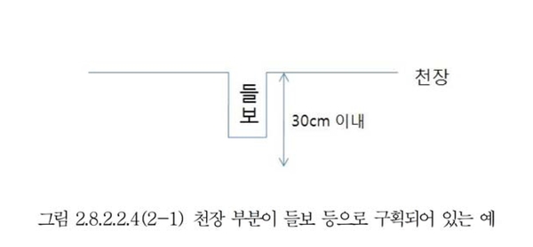 KGS FU551 - 가스누출경보기 및 가스누출자동차단장치 설치 기준 : 네이버 블로그