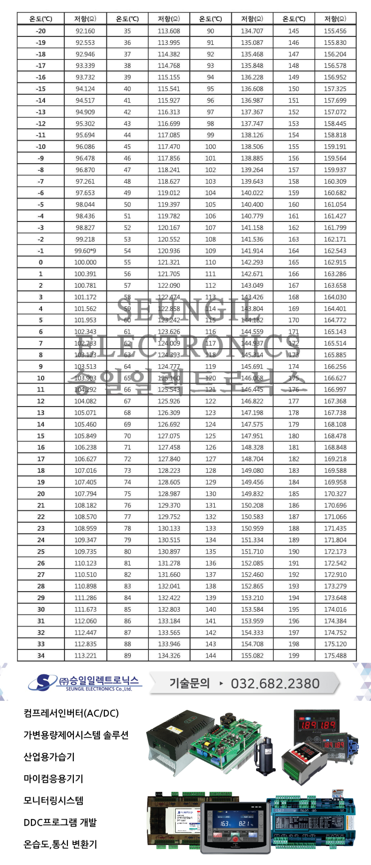 PT100옴 (PT100Ω) 센서 온도/저항값 조견표 : 네이버 블로그