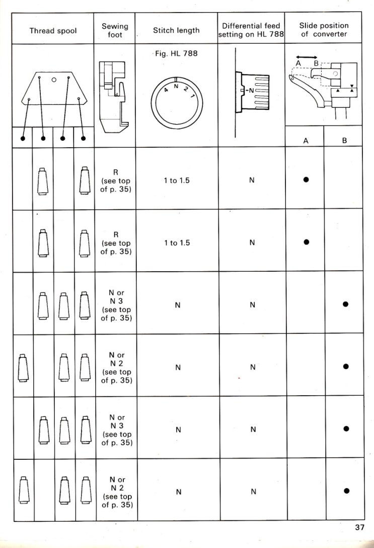 파프 설명서 pfaff 788 - 37 p. stitch selection table : 네이버 블로그