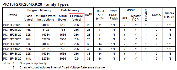 [PIC18F] Internal EEPROM : 네이버 블로그