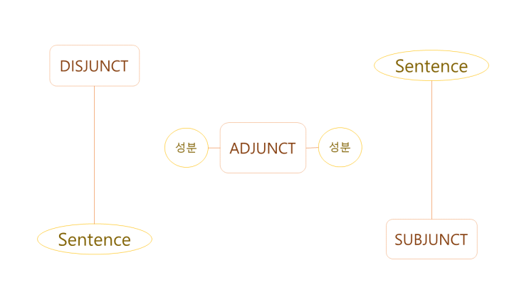TG Chapter 12 Adjectives and Adverbs (2) : 네이버 블로그
