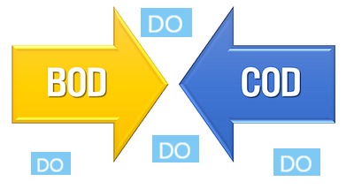 BOD? COD? BOD와 COD를 알아보자. + 용존산소량(DO) : 네이버 블로그