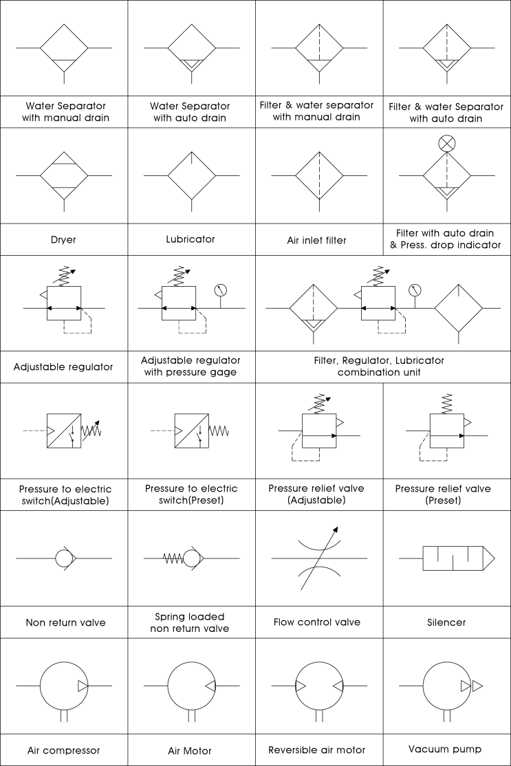 Pneumatic Component Symbol(공압설비 기호) : 네이버 블로그