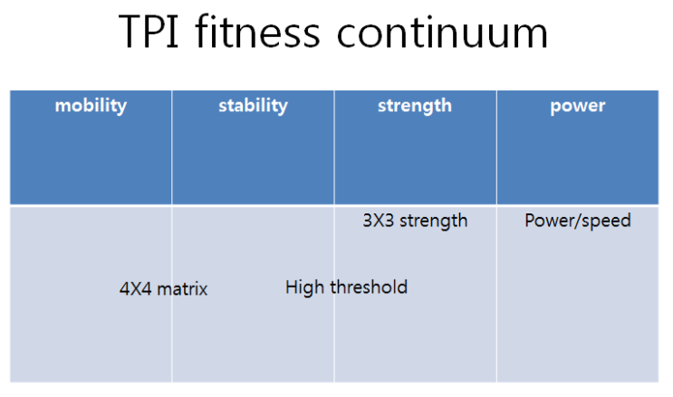 TPI fitness professional level 2 정리 -1 : 네이버 블로그
