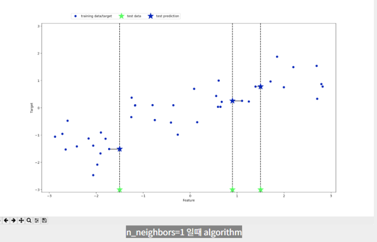 kNN Regression : 네이버 블로그
