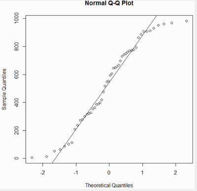 [R] Q-Q plot 그리는법: qqnorm : 네이버 블로그