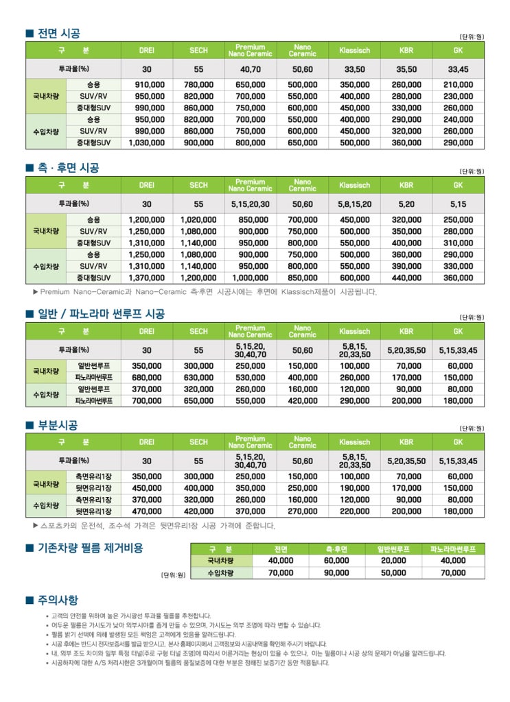 후퍼옵틱 등급 그리고 가격표 알아봐요 네이버 블로그