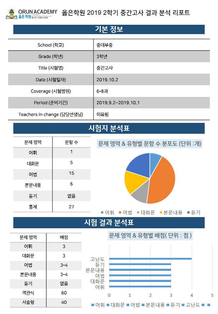 동작구 중고등영어상도동 영어학원 ★중대부중 3학년 2학기 중간 고사 분석★ 네이버 블로그