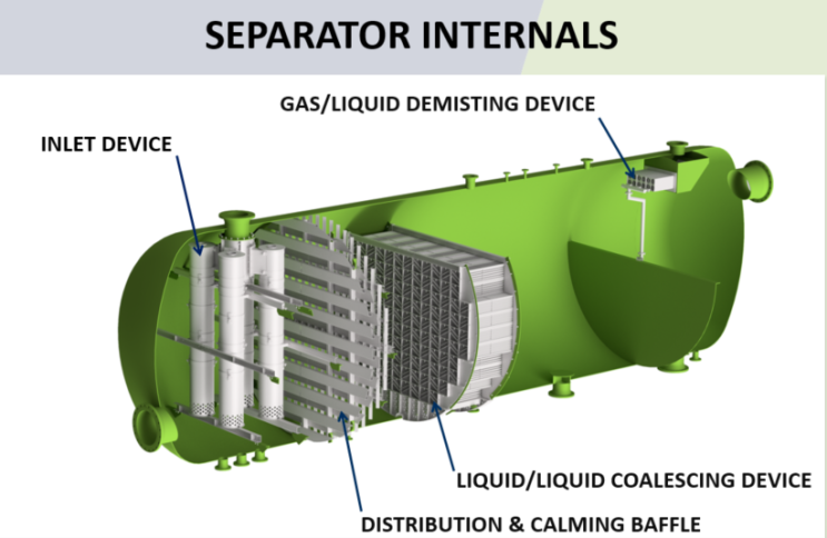 Separator & Process Internals Overview : 네이버 블로그