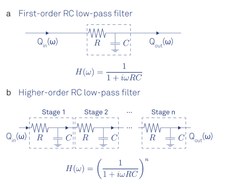 Principles of Lock-in Detection (Lock-in Amplifier) _락인앰프의 원리(3) : 네이버 블로그