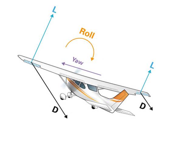 비행이론 - Adverse Yaw : 네이버 블로그