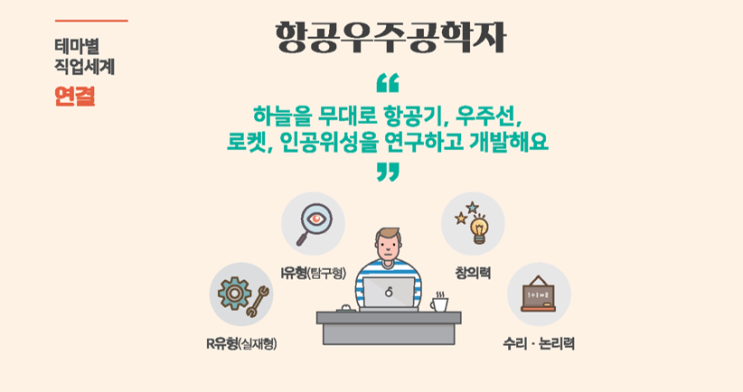 롱맨어학원 10월 비전트레이닝미래 직업 탐구 광주 서구 풍암동 영수학원 네이버 블로그