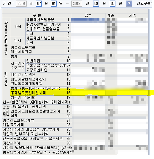 부가가치세 과세 및 면세 겸업사업자의 공통매입세액 안분 계산하기 더존에 적용 네이버 블로그