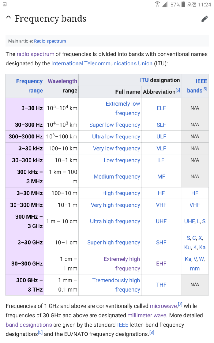 radio frequency(RF)무선 주파수 : 네이버 블로그