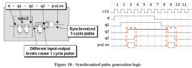 Passing multiple signals between clock domains (2) Multi-Cycle Path ...