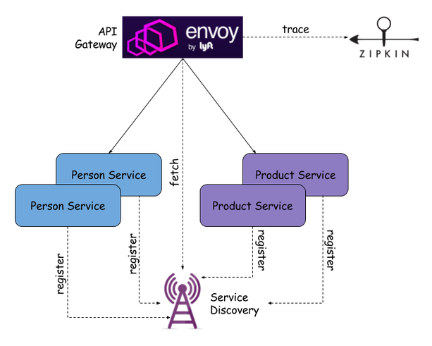 Envoy : 네이버 블로그