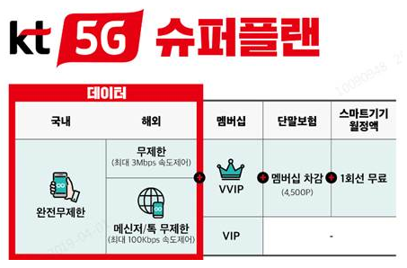 KT 5G 요금제 비교 정리 : 네이버 블로그