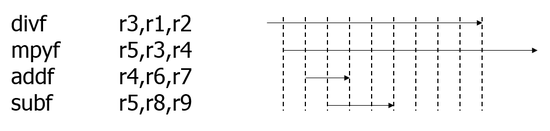 Tomasulo Algorithm : 네이버 블로그
