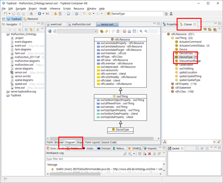TopBraid Composer에서 다이어그램 보기 : 네이버 블로그