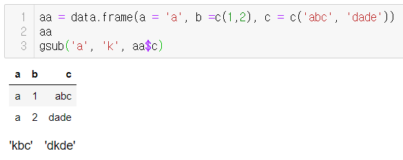 [매일 프로그래밍 언어 1일차 :: R 프로그래밍] gsub() 함수 : 네이버 블로그