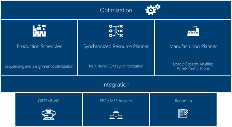 DELMIA Ortems - 구조와 효과 : 네이버 블로그