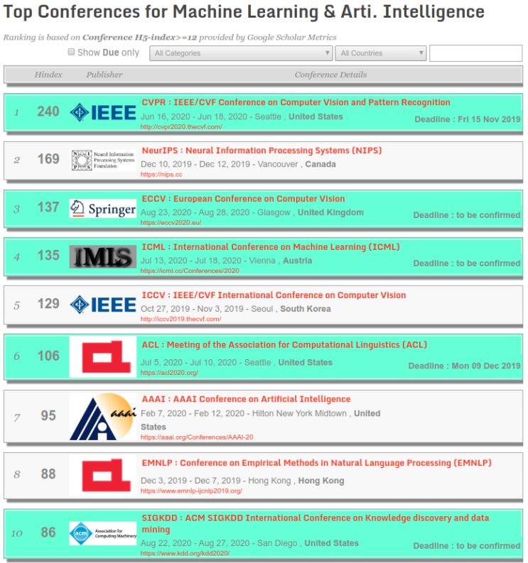Deep Learning Conferences : 네이버 블로그