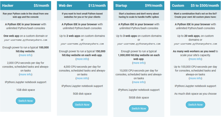 파이썬애니웨어(Pythonanywhere.com)을 이용한 장고(django) 세팅 : 네이버 블로그