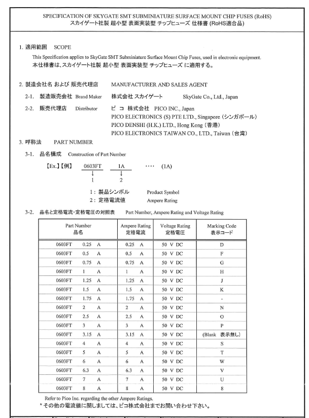 Chip Fuse - 0603 / 1608 Size : 네이버 블로그