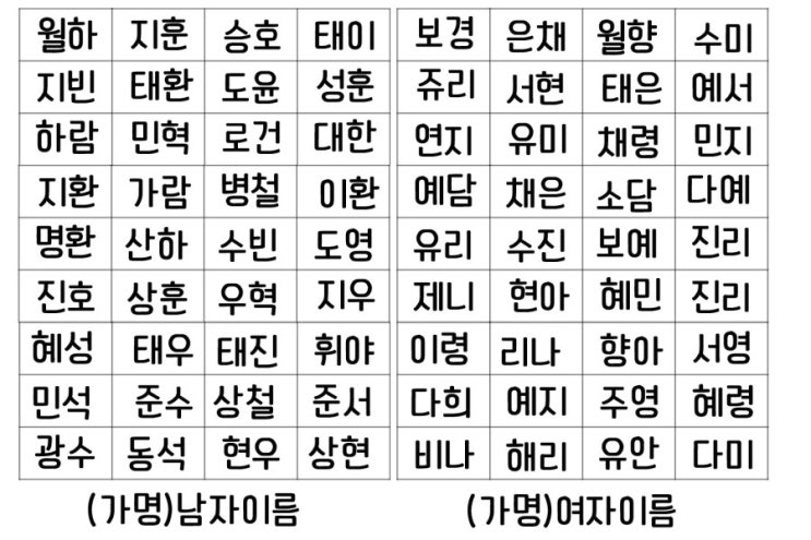 가명 개명 남자이름 여자이름 짓기 추천 이름짓기 네이버 블로그