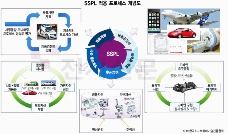 SSPL (Software and System Product Line) : 네이버 블로그