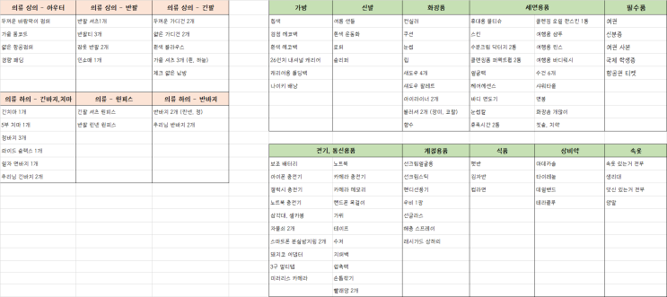 체코 교환학생 준비 유럽 교환학생 준비물 짐싸기의 모든 것 필수템 And 현지템 체크리스트 엑셀 파일 첨부 네이버 블로그