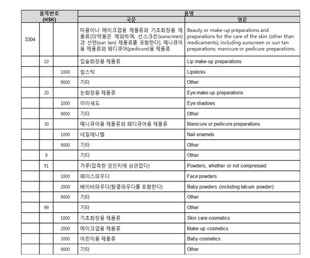 화장품 HS CODE : 네이버 블로그
