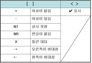 구강 조음 기관의 기능 선별 검사(OSMSE -R) : 네이버 블로그