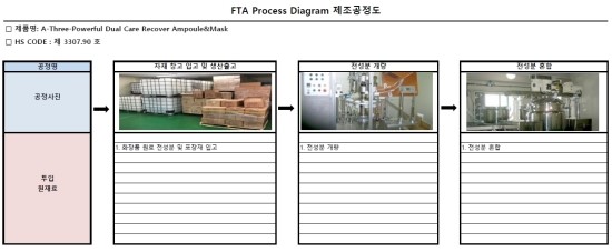 원산지증명서 발급 (AK FORM) 절차 - 실무편 : 네이버 블로그