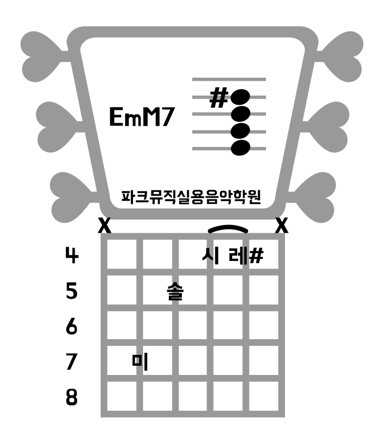 [연수구 파크뮤직실용음악학원] EmM7 기타코드 : 네이버 블로그