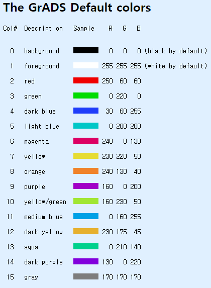 [GrADS] set string : 네이버 블로그