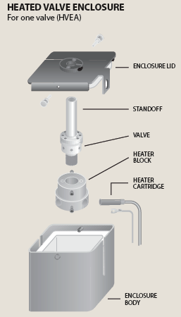 Heated valve enclosures : 네이버 블로그
