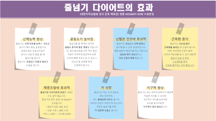 영통 줄넘기 다이어트 킥앤핏 Gym 님덜 요즘 줄넘기 다이어트가 유행인거 아시져 네이버 블로그