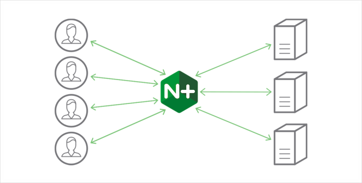 NGINX #1 - HTTP 로드 밸런싱(Load Balancing) : 네이버 블로그