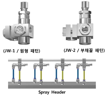 [스프레이시스템] 자동 스프레이 건 및 헤더 / Automatic Spray Gun & Headers : 네이버 블로그