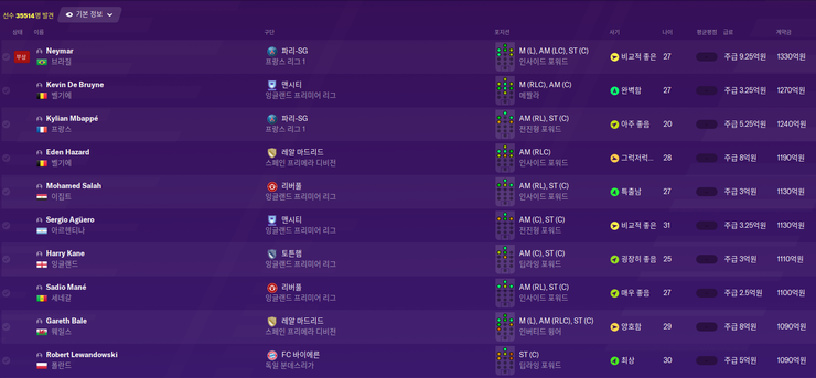 [FM2020] 5개월전 심어놨던 타임캡슐 확인하기. 떡상선수는 얼마나 올랐는가? : 네이버 블로그