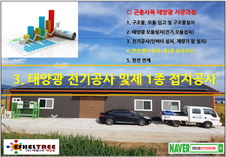 곤충사육사 태양광발전소 시공과정태양광 전기공사 안전펜스 설치 태양광발전 제1종 접지공사 네이버 블로그