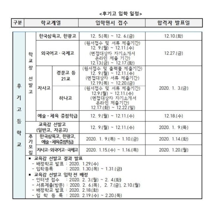 센텀영수 종합학원 2020학년도 서울 마포구 초등학교중학교고등학교 배정과 전기고후기고 입시전형 날짜는 네이버 블로그
